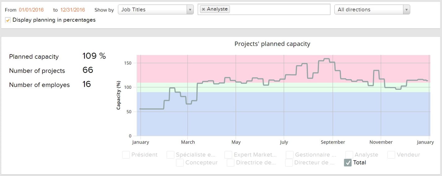 7 Best Practices to Manage Your Human Resources