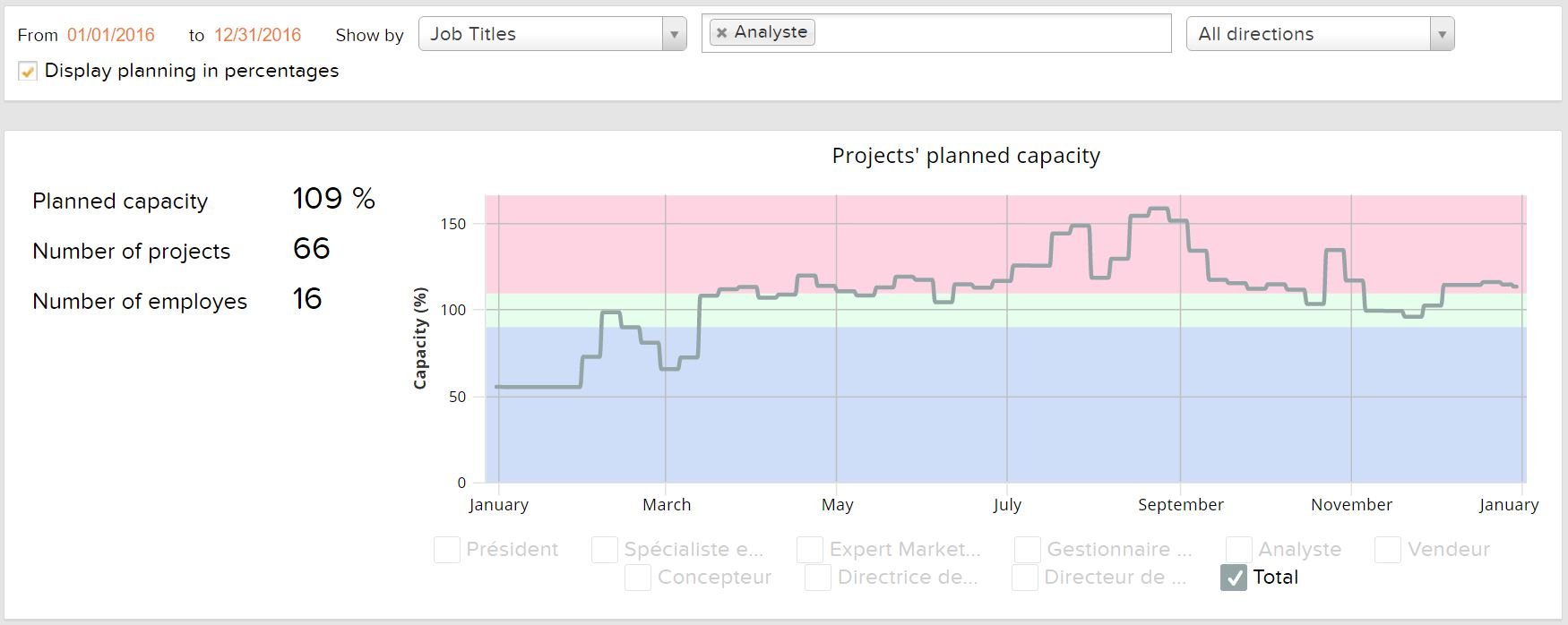 7 Best Practices to Manage Your Human Resources