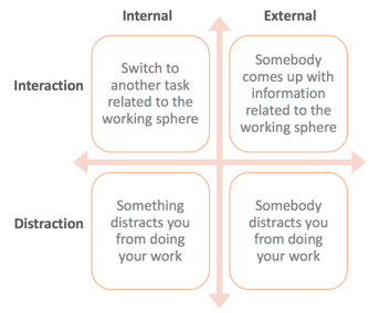 How to Deal With Interruptions at Work