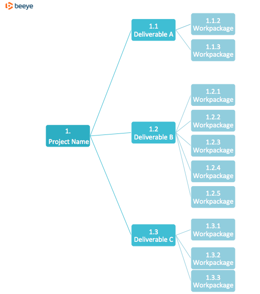 Work Package Template Excel | Best of Document Template