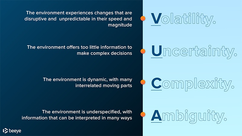 How to Deal With VUCA in Project Management?